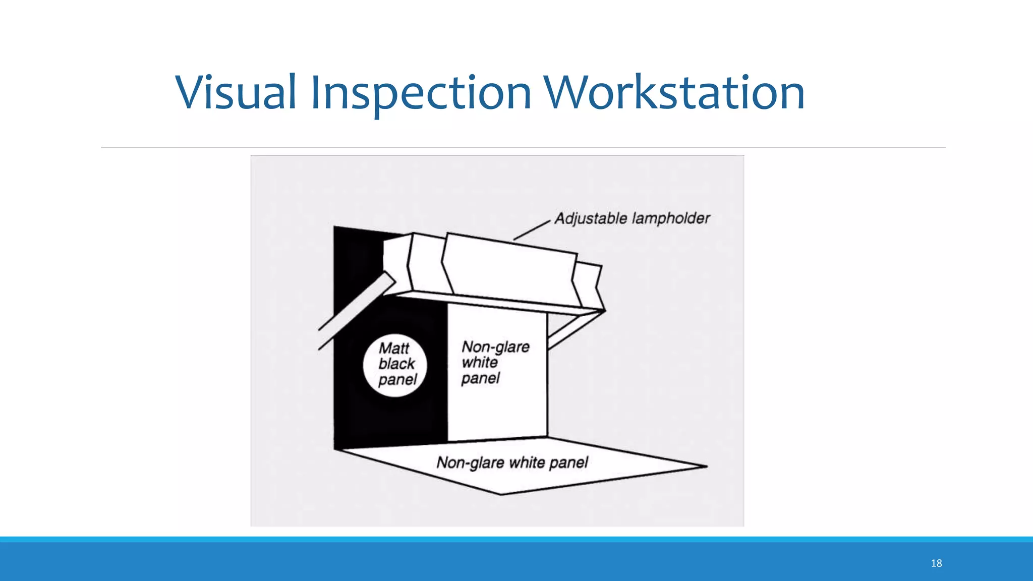 Visual Inspection of Parentetal Drug Products in Pharmaceutical Quality ...