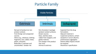 Visual Inspection of Parentetal Drug Products in Pharmaceutical Quality ...