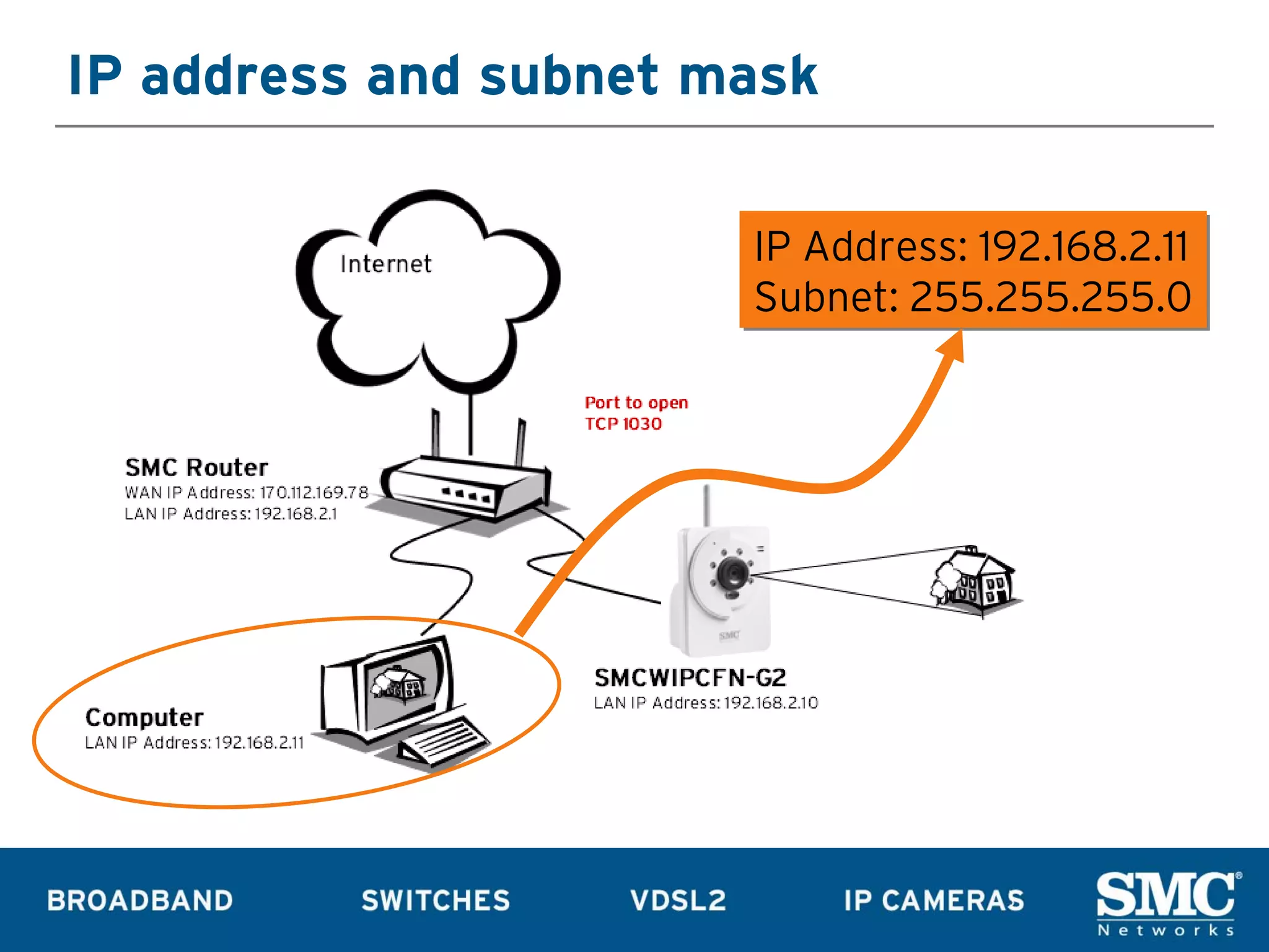 Visual ip subnetting | PDF