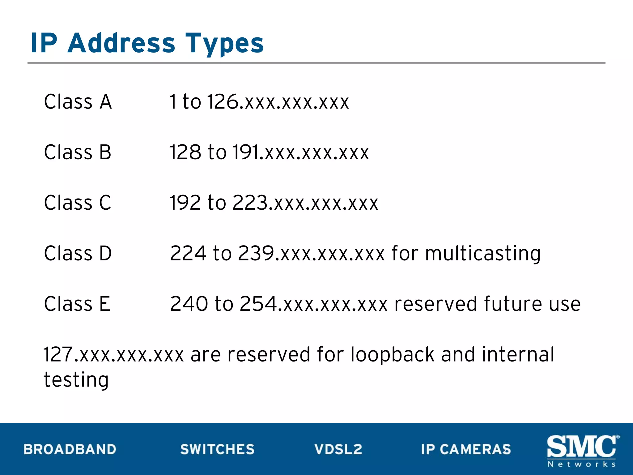 Visual ip subnetting | PDF