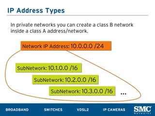 Visual ip subnetting | PDF