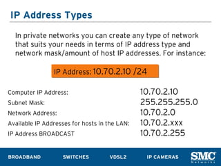 Visual ip subnetting | PDF