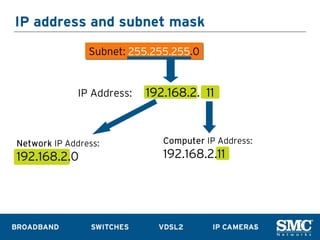 Visual ip subnetting | PDF