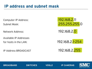 Visual ip subnetting | PDF