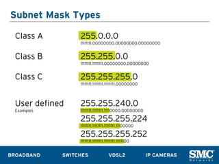 Visual ip subnetting | PDF