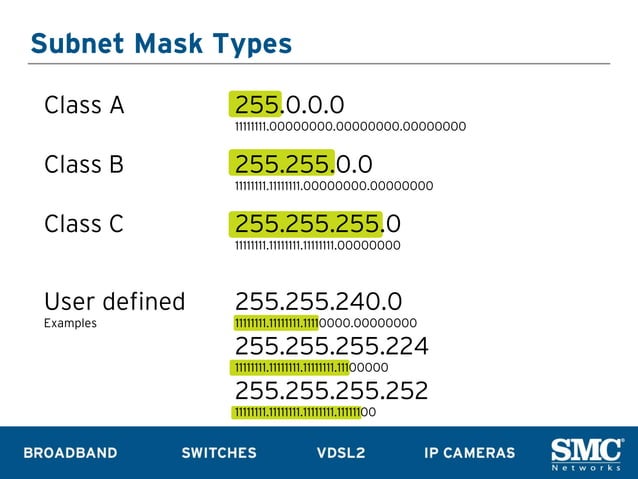 Visual ip subnetting | PPT