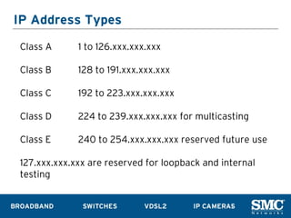 Visual ip subnetting | PDF