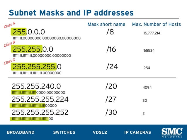 Visual ip subnetting | PPT