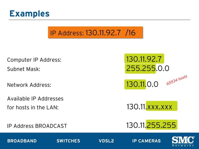 Visual ip subnetting | PPT