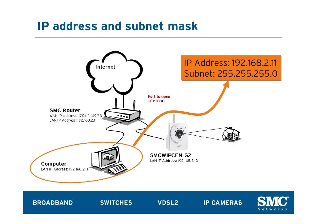 Visual ip subnetting