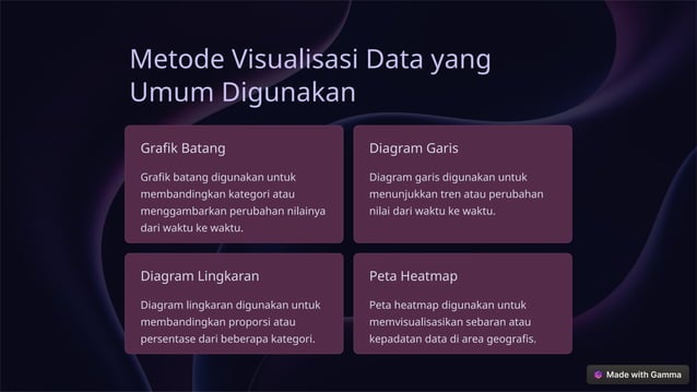 VISUALISASI-DATA VISUALISASI-DATAVISUALISASI-DATA | PPT