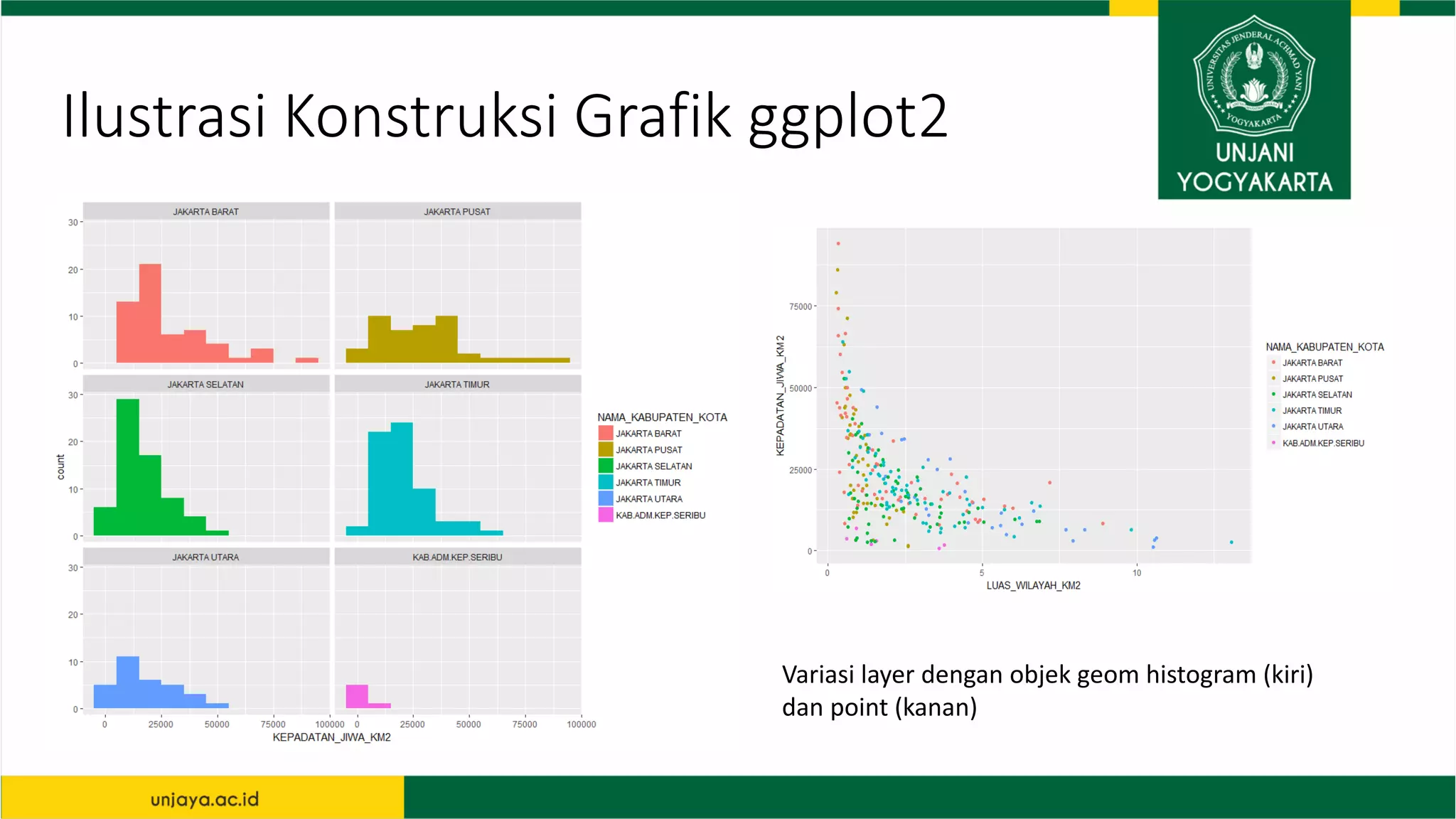 Visualisasi Data di R dengan ggplot2 | PDF