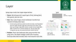 Visualisasi Data di R dengan ggplot2 | PDF