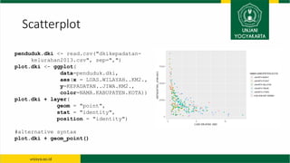 Visualisasi Data di R dengan ggplot2 | PDF