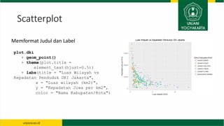 Visualisasi Data di R dengan ggplot2 | PDF