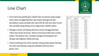 Visualisasi Data di R dengan ggplot2 | PDF