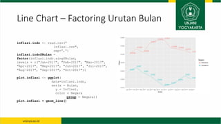 Visualisasi Data di R dengan ggplot2 | PDF
