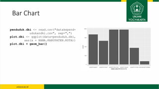 Visualisasi Data di R dengan ggplot2 | PDF