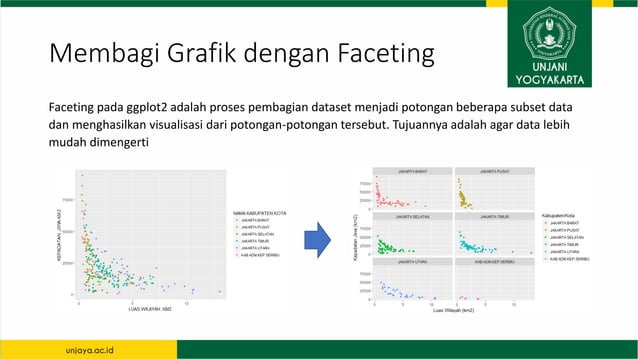 Visualisasi Data di R dengan ggplot2 | PDF