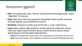 Visualisasi Data di R dengan ggplot2 | PDF