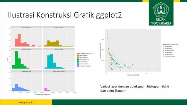 Visualisasi Data di R dengan ggplot2 | PDF