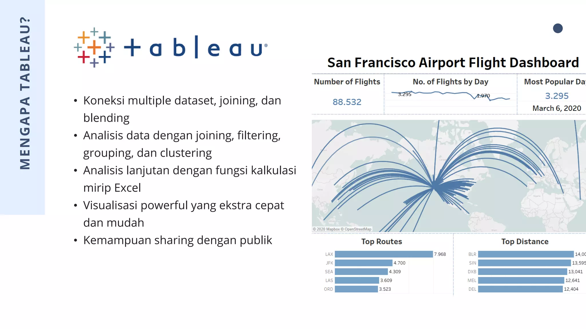 Visualisasi data interaktif dengan tableau | PDF