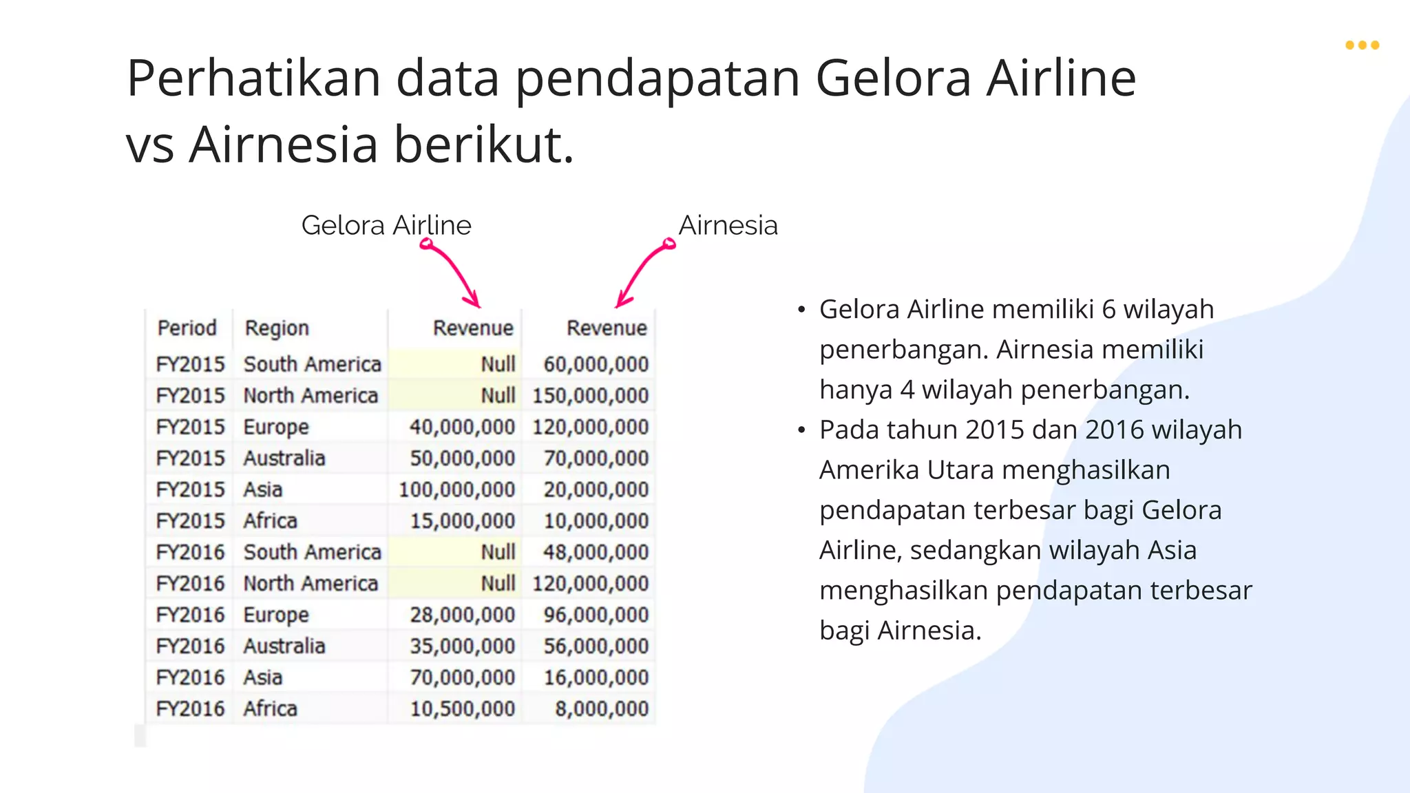 Visualisasi data interaktif dengan tableau | PDF