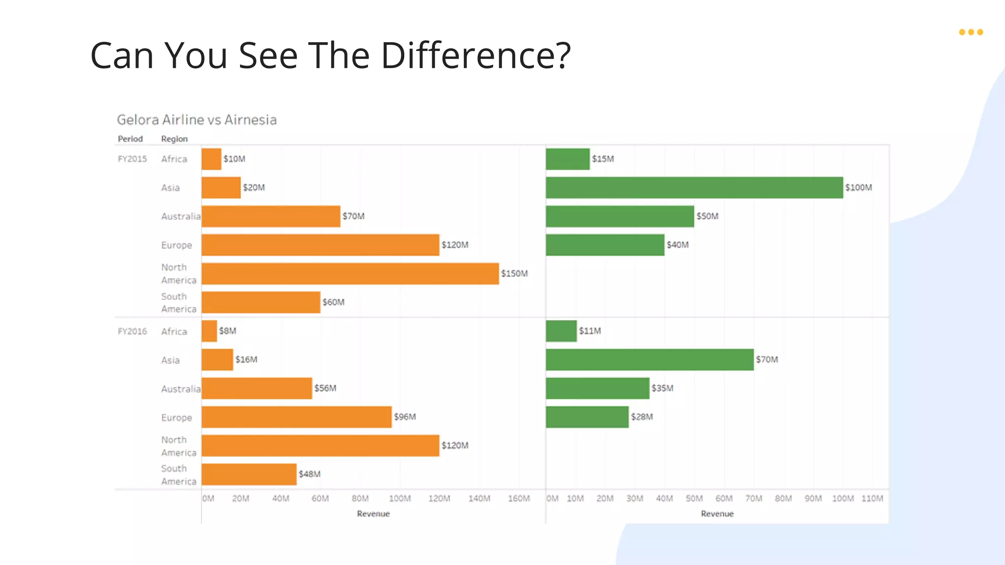 Visualisasi data interaktif dengan tableau | PDF