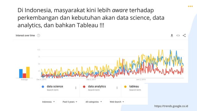 Visualisasi data interaktif dengan tableau | PDF
