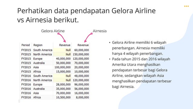 Visualisasi data interaktif dengan tableau | PDF