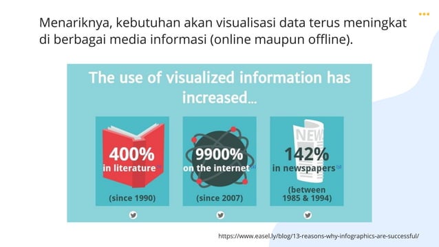Visualisasi data interaktif dengan tableau | PDF