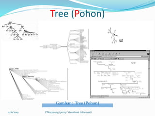 Visualisasi informasi _Interaksi Manusia & Komputer | PPTX