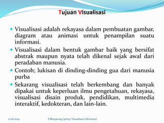 Visualisasi informasi _Interaksi Manusia & Komputer | PPTX
