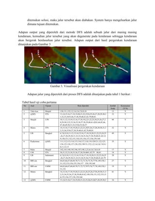 Visualisasi pergerakan kendaraan bermotor menggunakan metode depth ...