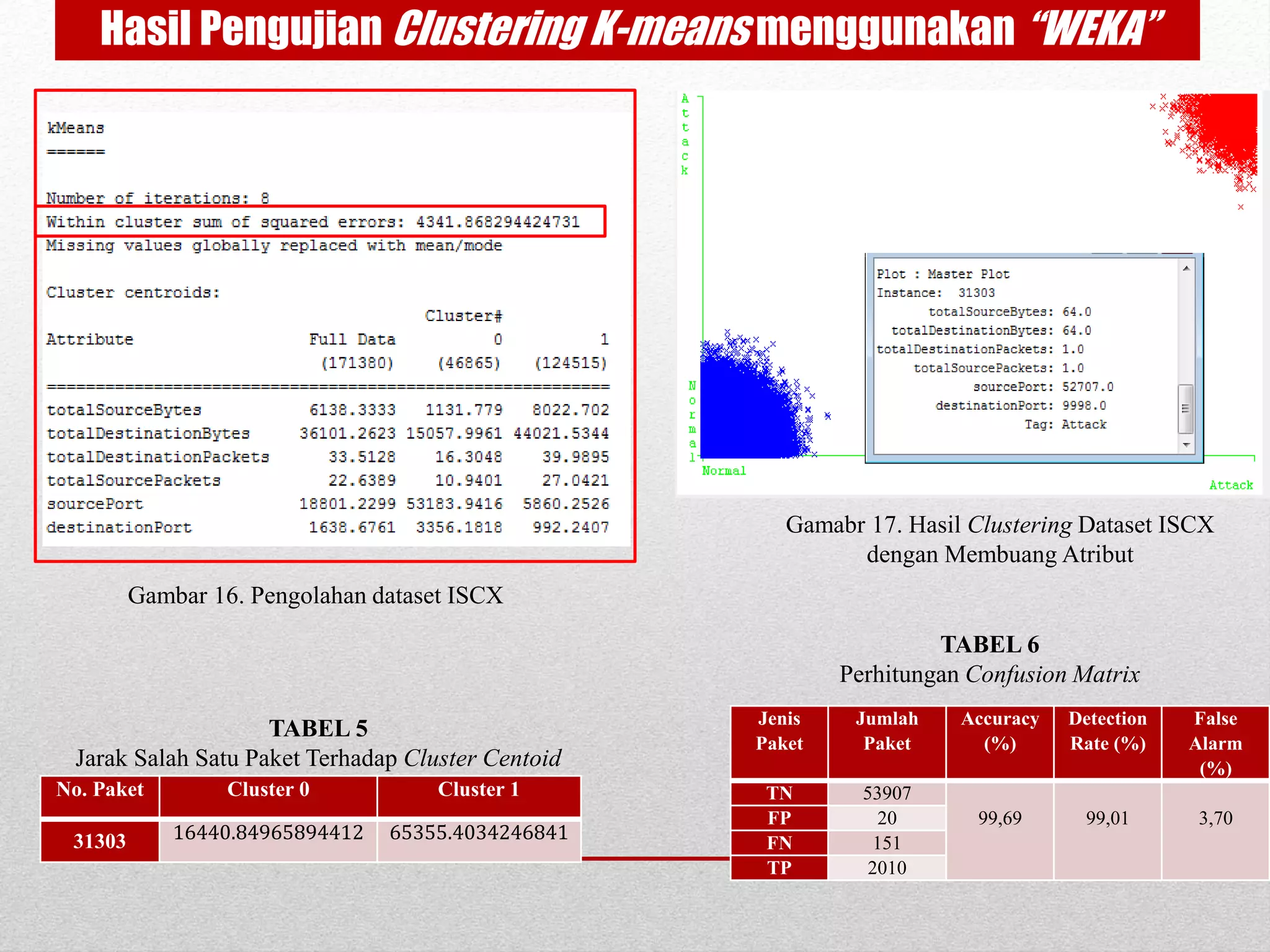 Visualisasi serangan DoS dengan clustering | PDF