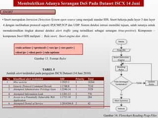 Visualisasi serangan DoS dengan clustering | PDF