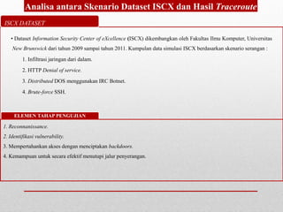 Visualisasi serangan DoS dengan clustering | PDF