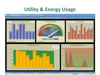 Visualisation dashboards | PPT