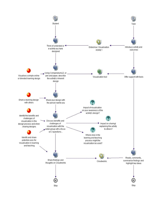 Visualisation Activity 1 | DOC