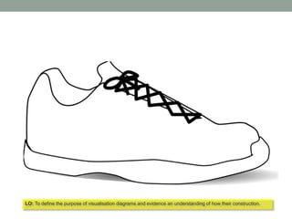 Visualisation Diagrams | PPTX
