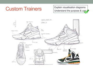 Visualisation Diagrams | PPTX