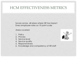 Visualisation HR Metrics/analytics | PPTX | Human Resources | Business