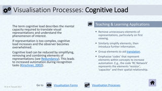 Visualisation Skills Web Simulation | PPT