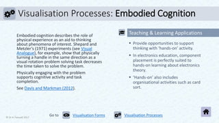 Visualisation Skills Web Simulation | PPT