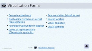 Visualisation Skills Web Simulation | PPT