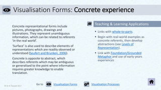 Visualisation Skills Web Simulation | PPT