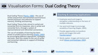 Visualisation Skills Web Simulation | PPT