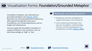 Visualisation Skills Web Simulation | PPT