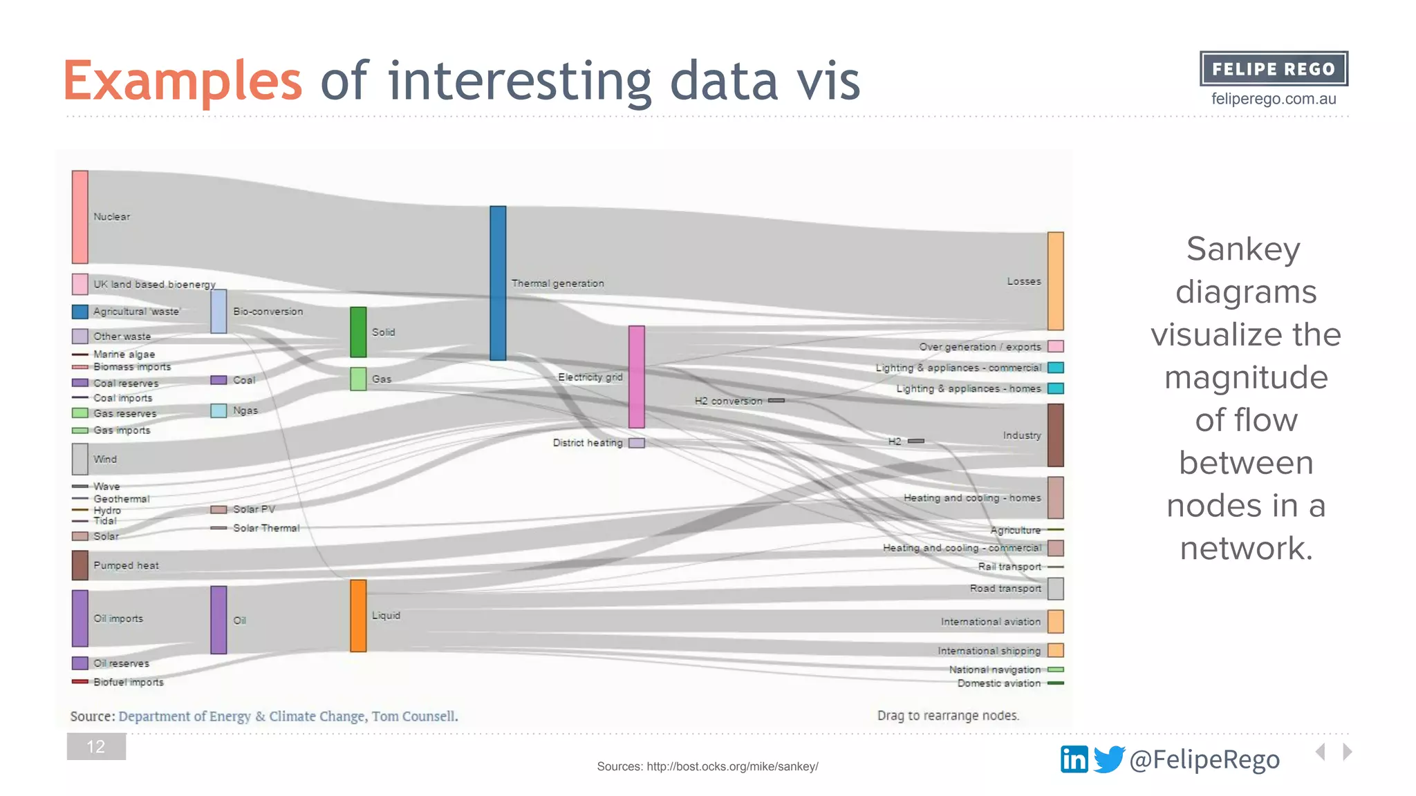 Visualisation And Storytelling In Data Science And Analytics Pdf