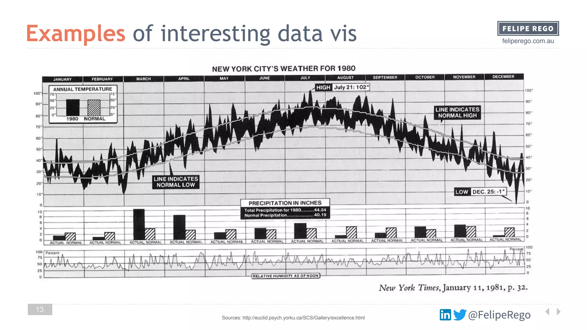 Visualisation & Storytelling in Data Science & Analytics | PDF